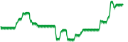 EGX 30 Live Data & Charts - StockScan